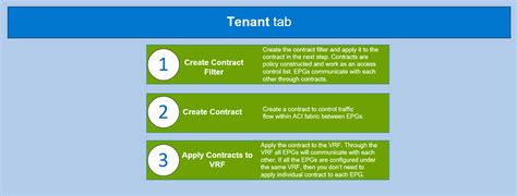 Dell Technologies PowerEdge MX With Cisco ACI Integration Dell Technologies Info Hub