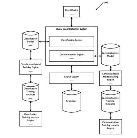 Improving Search Engine Understanding Of User Intent In Queries