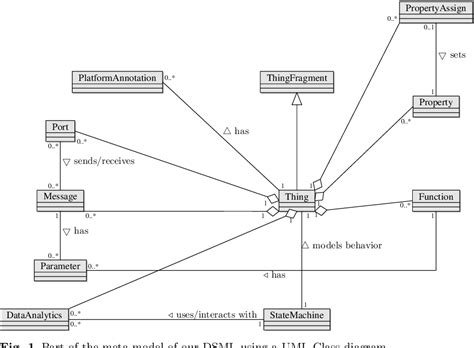 figure 1 from a model driven engineering approach to machine learning