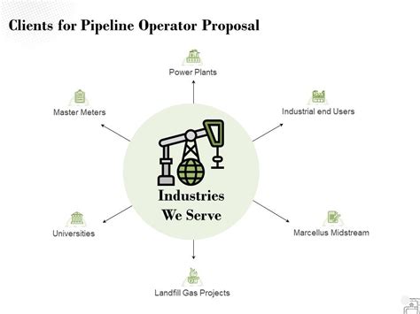 Clients For Pipeline Operator Proposal Ppt Powerpoint Presentation