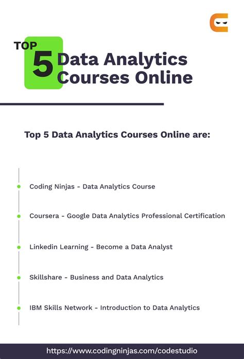 top 5 data analytics courses online in 2025 data science learning