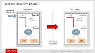 Oracle Big Data Cloud Service Videos