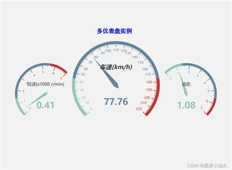 大数据可视化 Echarts三个仪表盘（hbuilderx）echarts 3个仪表盘 Csdn博客