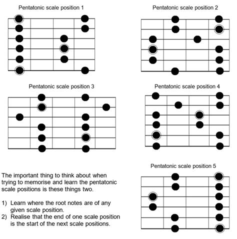 Mastering The Minor Pentatonic Scale Christopher Henckel Guitar School