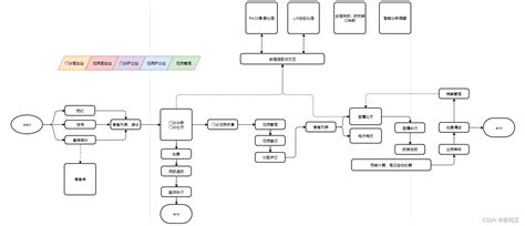 开发基于java语言的saas（software As A Service，软件即服务）模式的his系统详解 His系统源码 支持二开saas Java Csdn博客