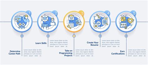 premium vector steps to become software engineer circle infographic