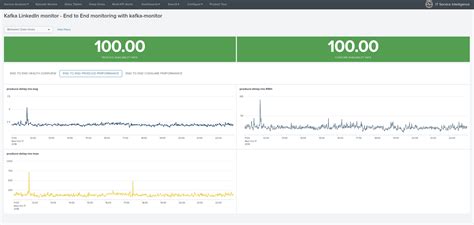 Splunk Dashboards Health Views — Telegraf Kafka 1 Documentation