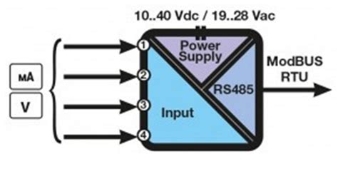 Bộ Chuyển đổi Tín Hiệu 4 Kênh Analog Sang Modbus Rtu