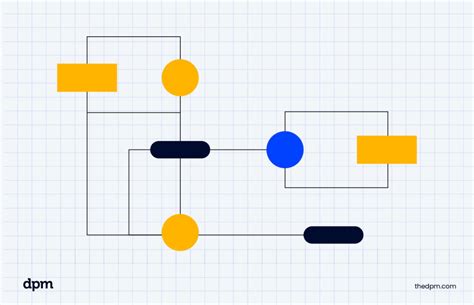 10 Types Of Flowcharts And When To Use Them