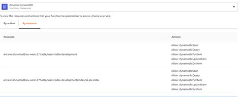 Amazon Web Services Lambda Writing To Dynamodb Iam Role Not Working Stack Overflow