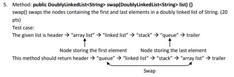 5 method public doublylinkedlist