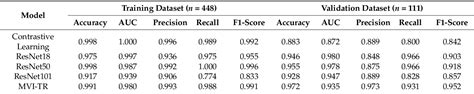 Table 2 From Mvi Tr A Transformer Based Deep Learning Model With Contrast Enhanced Ct For