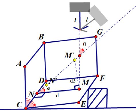 Calculation Principle Diagram Of N` Point After Raising The Foot Point