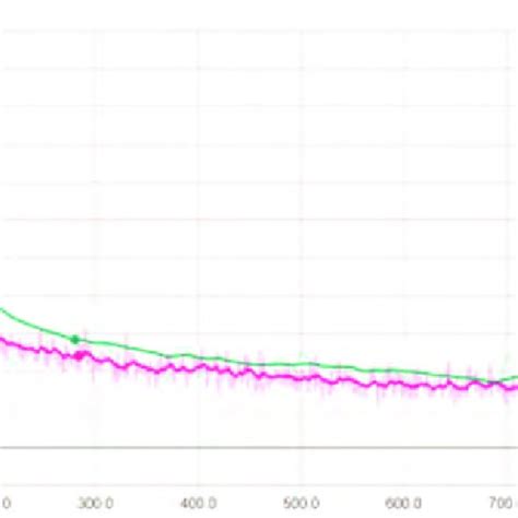 Cross Entropy For Inception V3 Model Download Scientific Diagram
