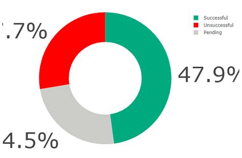 R Plotly How To Make Labels And Legend Larger In Donut Chart Stack Overflow