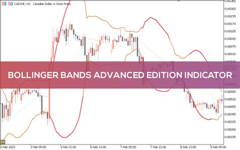 Bollinger Band Advanced Edition Indicator Mt5 Aierior
