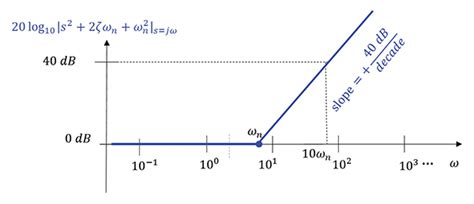 bode plot electronics 13 koleksi gambar
