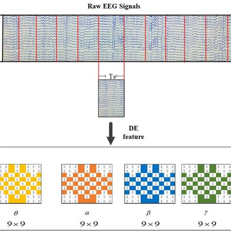 Extract Spatial Temporal Feature Download Scientific Diagram