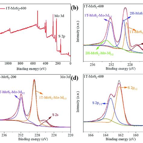 A Xps Survey Spectrum Of 1t Mos 2 600 B Mo 3d Spectrum Of 1t Mos