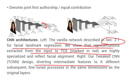 Facial Landmark Detection With Tweaked Convolutional Neural Networks