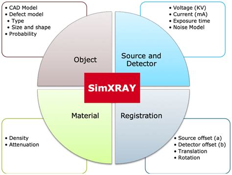 simxray simulating x ray images download scientific diagram