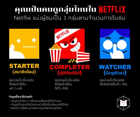 Customer Segmentation ของ Netflix ประสบการณ์ลูกค้า