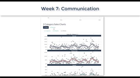 Week 7 Communication With Rmarkdown Ds4b 101 R Youtube