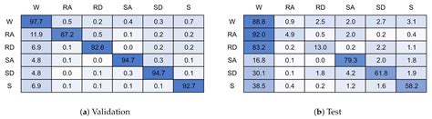 Sensors Free Full Text Understanding Lstm Network Behaviour Of Imu