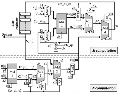 Internal Hardware Architecture Of MMMu Download Scientific Diagram