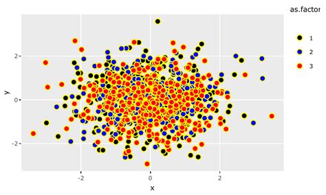 Ggplot Point Fill Doesn T Translate Correctly Issue Plotly Plotly R GitHub