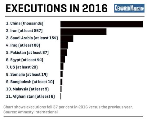 List Of Executions 2025 Eleanor Brooke
