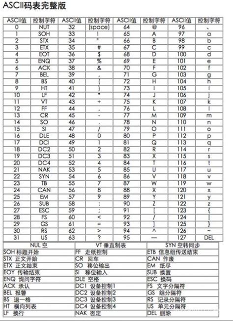 请问ascll码什么意思ascii码的中文全称知识普及 综合百科 绿润百科