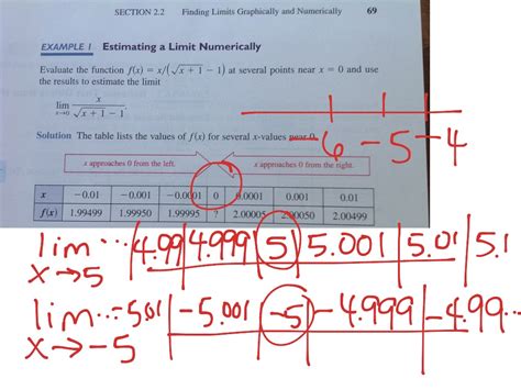 limits numerically math showme