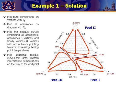 Azeotropic Distillation CHEN 4460 Process Synthesis Simulation And