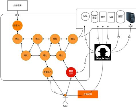 数字化新业态下数据安全创新——token化 知乎