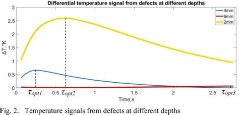 Figure 2 From The Use Of Backpropagation Artificial Neural Networks In Thermal Tomography