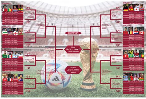 World Cup 2022 Bracket