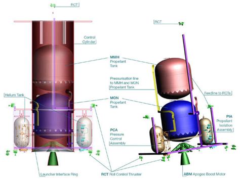 Comprehensive Guide To Satellite Propulsion Technologies Applications And Future Trends