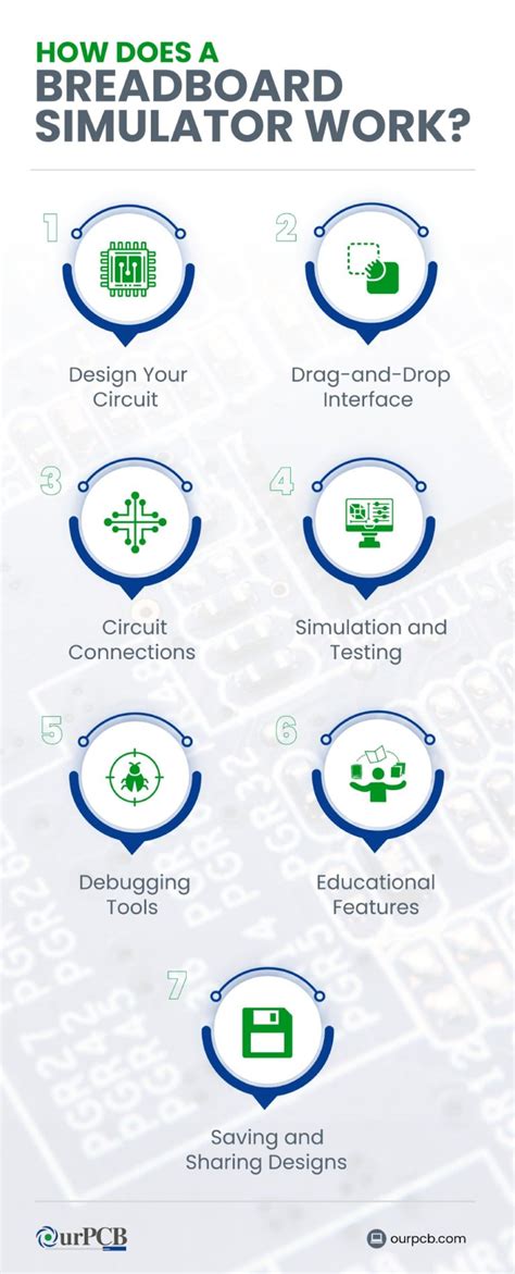 Best Breadboard Simulators For Efficient Circuit Prototyping