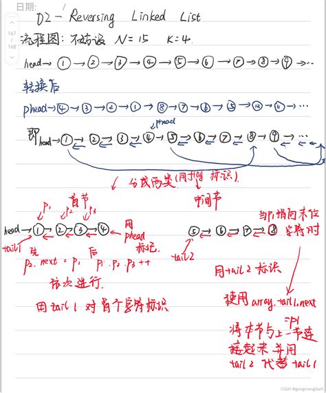 02 线性结构3 reversing linked list csdn博客