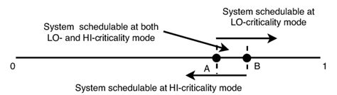 Any Value Of The Scaling Factor X Where A X B Guarantees An Download Scientific Diagram