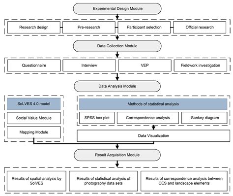 Assessment Of Cultural Ecosystem Service Values In Mountainous Urban