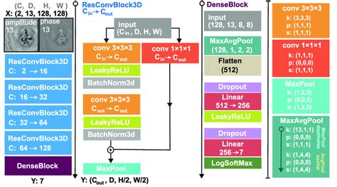 illustration of the 3d model architecture the input of the 3d network