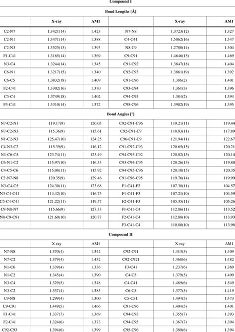 Experimental And Calculated Bond Lengths Å And Angles ° For