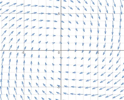 Desmos Vector At Collection Of Desmos Vector Free For Personal Use