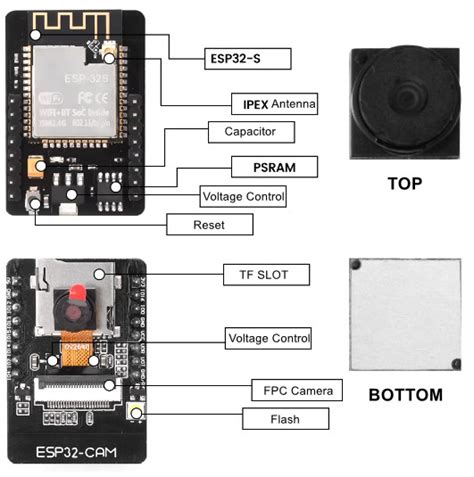 bdes55 บอร์ดพัฒนาไวไฟ esp32 พร้อมโมดูลกล้อง ttgo esp32 cam ov2640