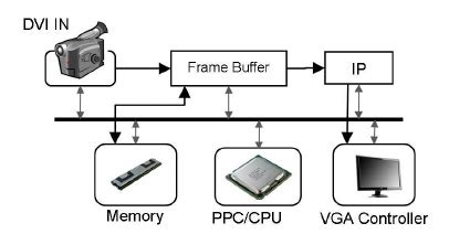 General Architecture For Stream Processing Download Scientific Diagram