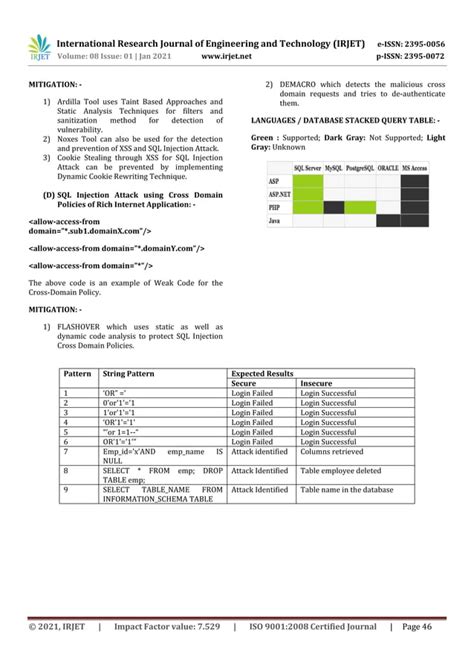 Irjet Sql Injection Attack And Mitigation Pdf