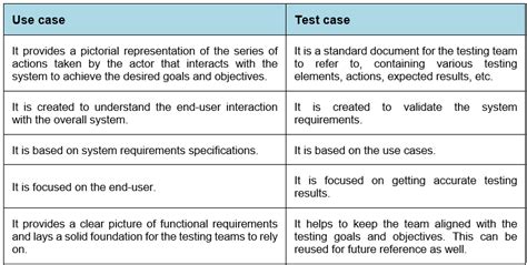 Use Case Testing Technique In Sdlc Dot Net Tutorials Use Case Testing Technique In Sdlc Dot Net Tutorials