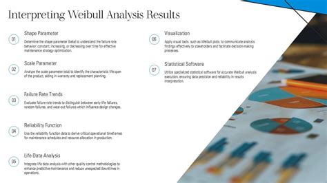 Weibull Analysis Understanding Failure Rates And Reliability Engineering Ppt Presentation St Ai